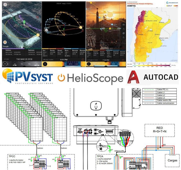 Paneles solares para industrias y empresas - Instalación de Paneles ...